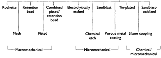 Cast Metal Classification - OziDent
