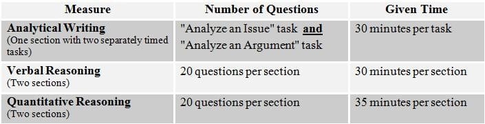 GRE Sections - OziDent