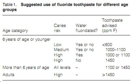 FluorideDosage - OziDent