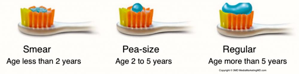 Toothpaste & everything about it! - OziDent